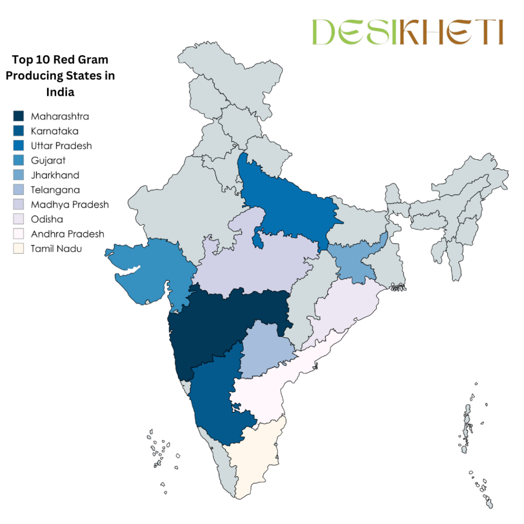 Top 10 Red Gram Producing States in India - DesiKheti